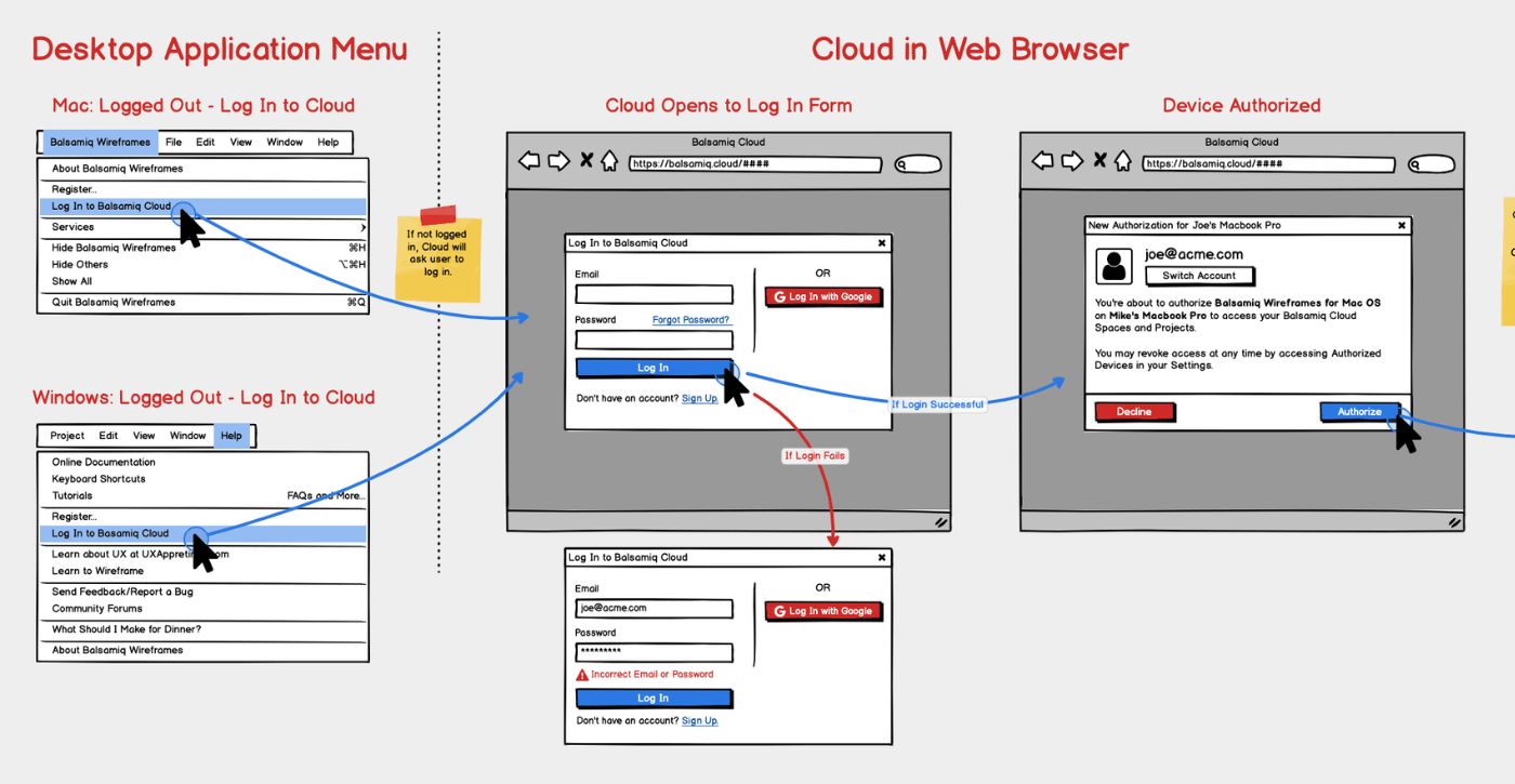 Importancia del Wireflow en el UX Design - NEOLAND